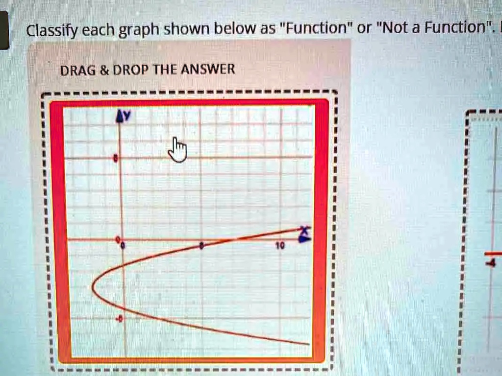 SOLVED: Classify each graph shown below as SOLVED: Classify each graph shown below as