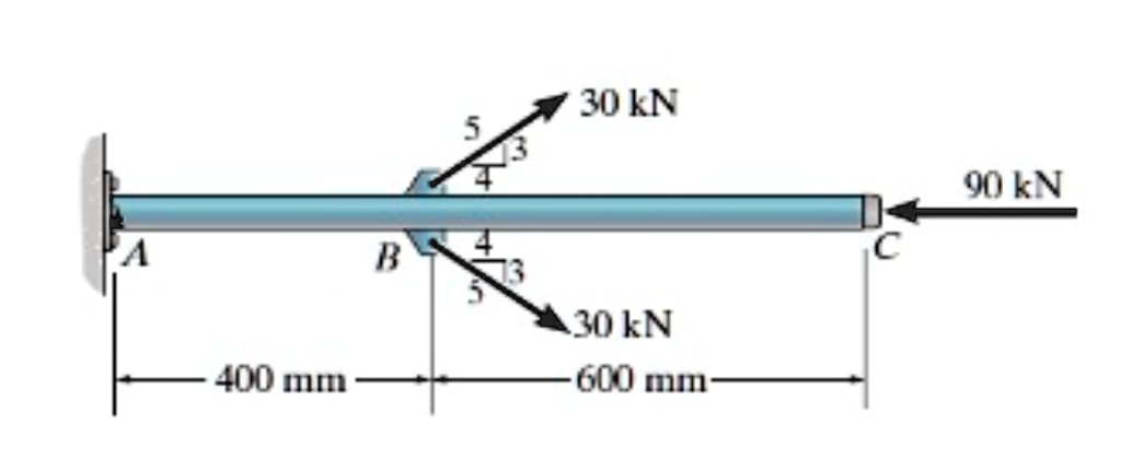 SOLVED: The 30-mm -diameter A992 steel rod is subjected to the loading ...