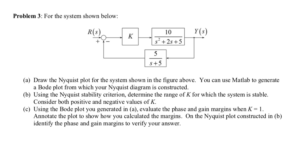 Solved Problem 3 For The System Shown Below Rs 10 Ys K S22s5 5 S5 A Draw The Nyquist 