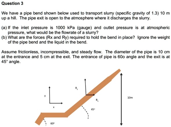 Question 3 We have a pipe bend shown below used to transport slurry ...