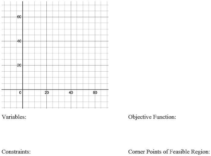 Solved Variables Objective Function Constraints Corner Points Of Feasible Region