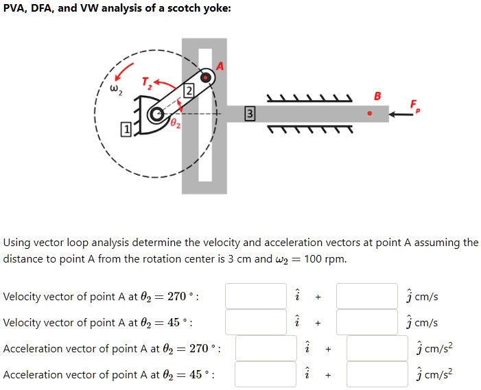 Solved Pva Dfa And Vw Analysis Of Scotch Yoke Using Vector Loop Analysis Determine The