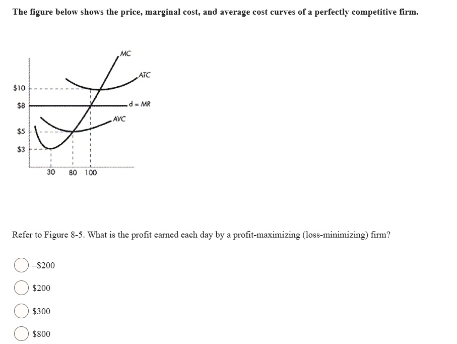 The figure below shows the price, marginal cost, and average cost ...