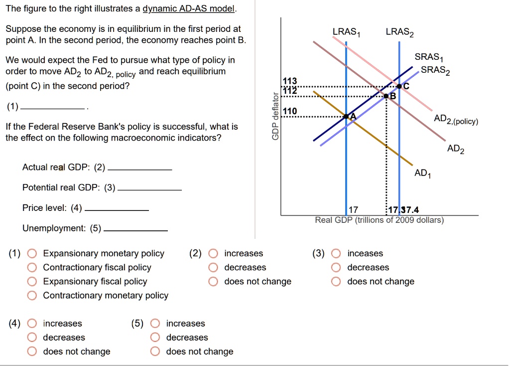 The figure to the right illustrates a dynamic AD-AS model. Suppose the ...