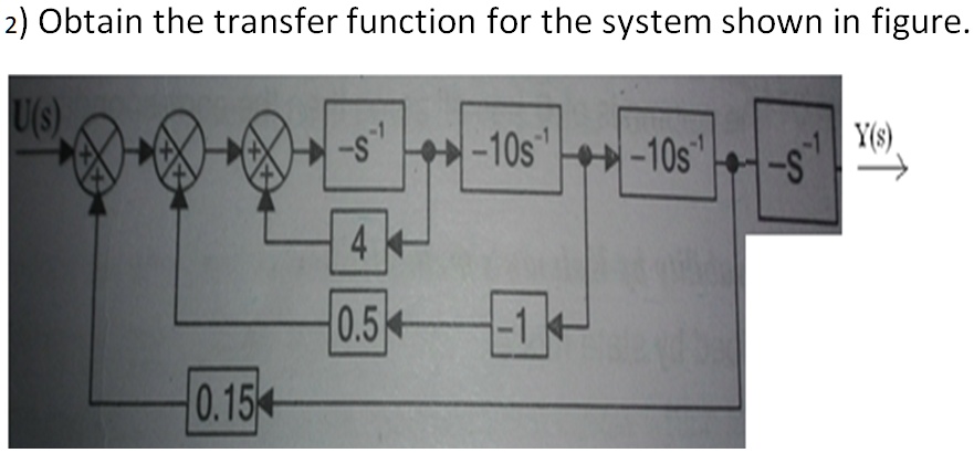 State Diagram From Transfer Function State Transfer Function