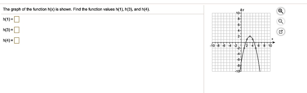 the graph of the function hx is shown find the function values h1 h3 ...