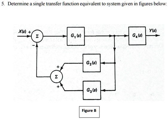SOLVED: Determine a single transfer function equivalent to the system ...