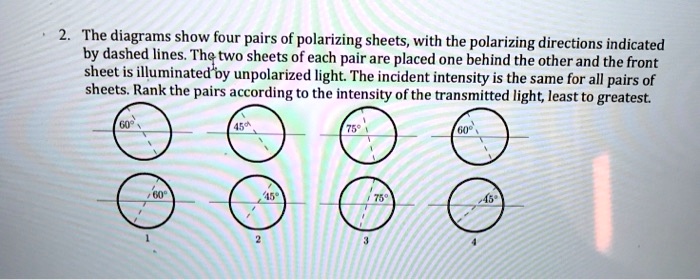 SOLVED: The diagrams show four pairs of polarizing sheets, with the polarizing directions ...