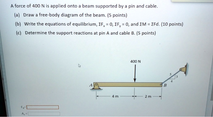 SOLVED: A force of 400 N is applied onto a beam supported by a pin and ...