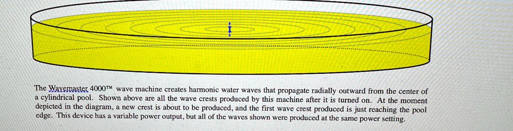 The Wavemaster 4000™ wave machine creates harmonic water waves that ...