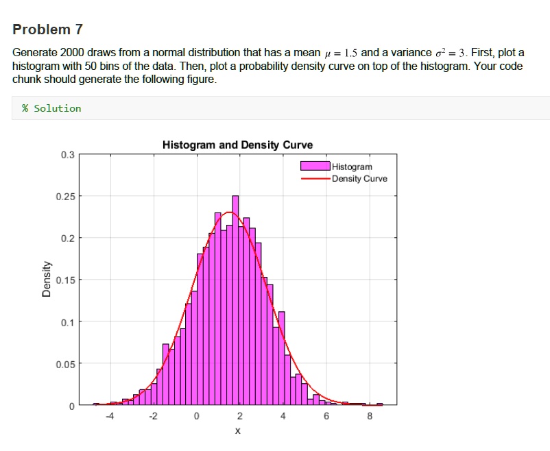 SOLVED: Problem 7 Generate 2000 draws from a normal distribution that ...