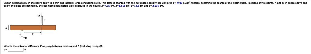 shown schematically in the figure below is a thin and laterally large ...