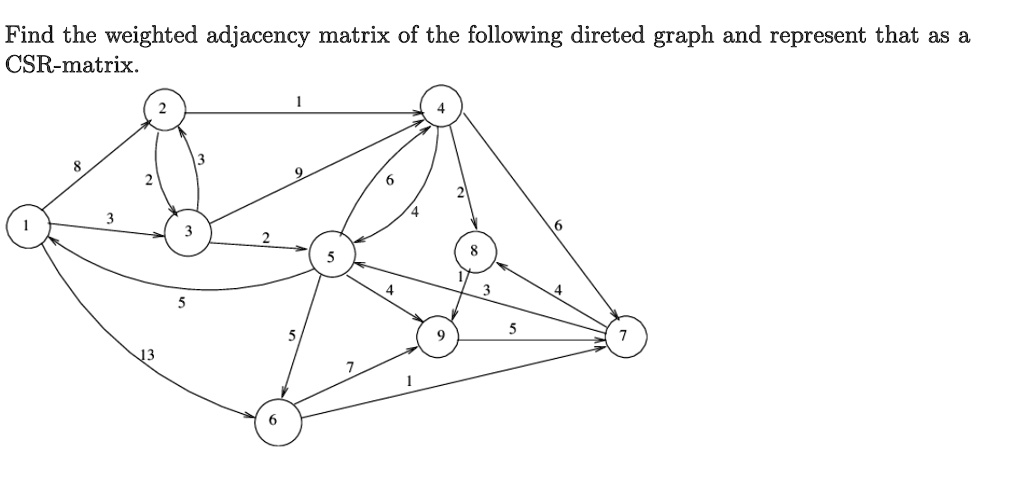 SOLVED: Find the weighted adjacency matrix of the following direted ...