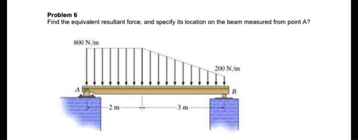 SOLVED: Problem 6: Find the equivalent resultant force and specify its location on the beam ...