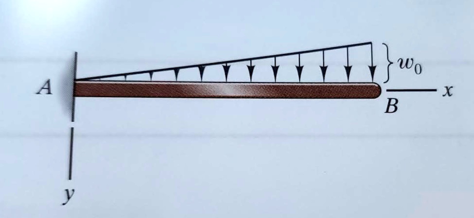 SOLVED: Calculate deflection v as a function of x. Modulus of elasticity = E, Length = L, moment ...