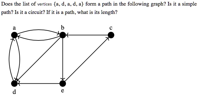 Does the list of vertices {a, d, a, d, a} form a path in the following graph? Is it a simple ...