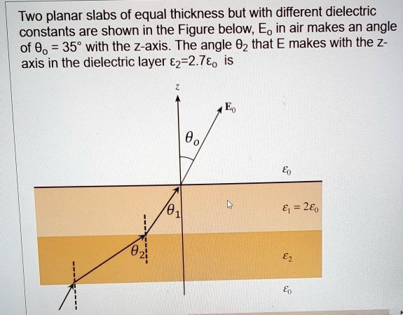 SOLVED: Two planar slabs of equal thickness but with different ...