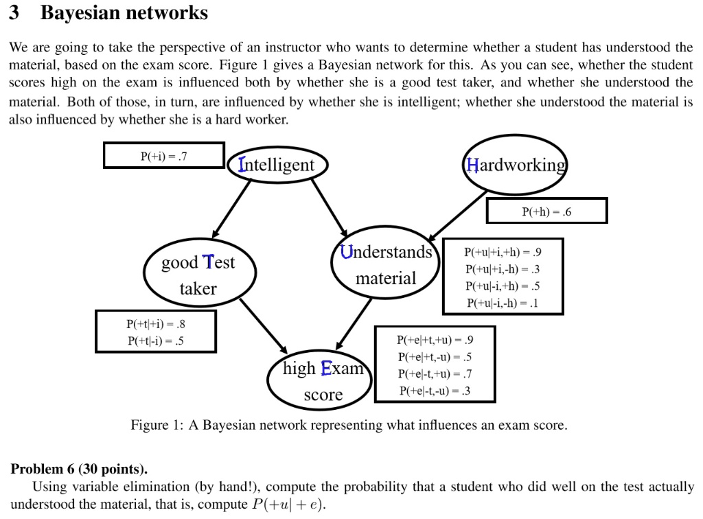 Artificial Intelligence - Variable Elimination in Bayesian Networks The letters refer to the ...
