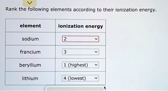 SOLVED: Rank the following elements according to their ionization energy. element ionization ...