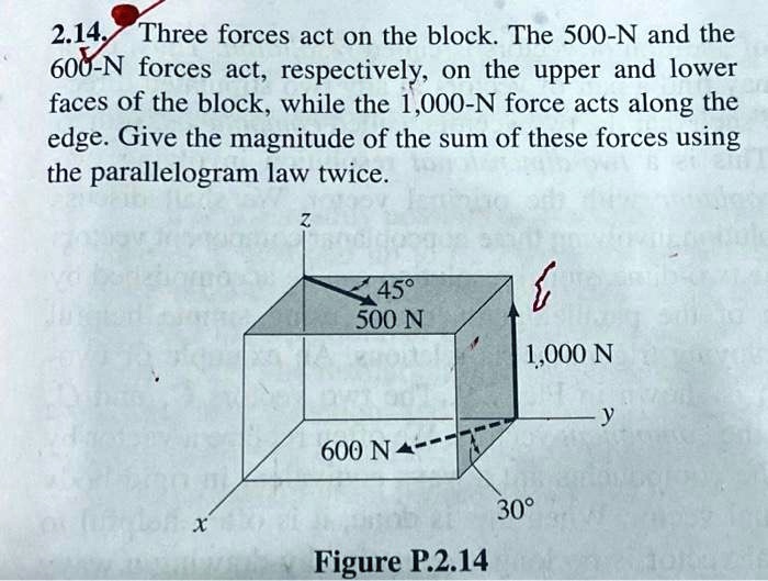 2.14. Three forces act on the block. The 500-N and the 600-N forces act ...