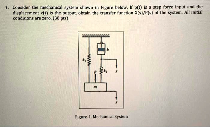 SOLVED: Consider the mechanical system shown in Figure below. If p(t) is a step force input and ...