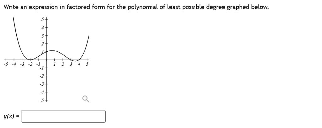 Solved Write An Expression In Factored Form For The Polynomial Of