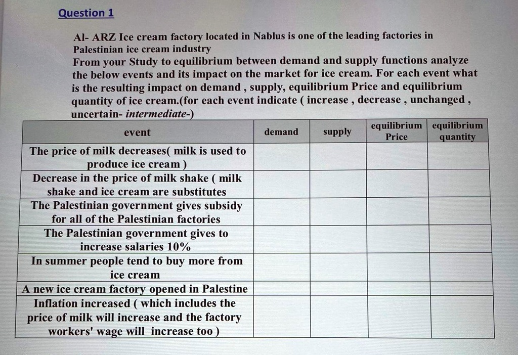 question 1 al arz ice cream factory located in nablus is one of the ...