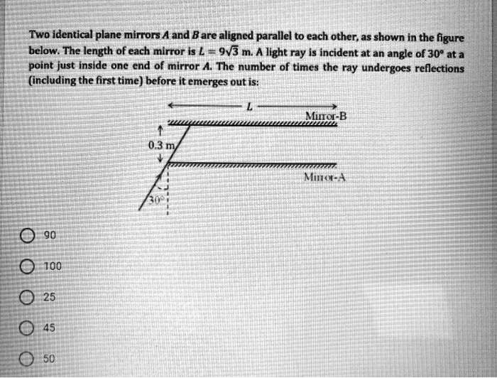 SOLVED: Two identical plane mirrors A and B are aligned parallel to each other, as shown in the ...