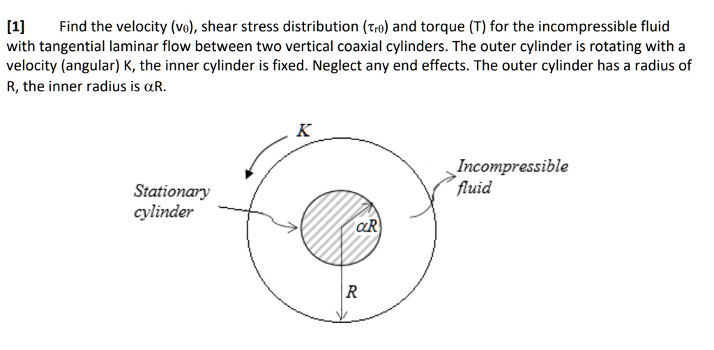 [1] Find the velocity (vθ), shear stress distribution (τrθ) and torque ...