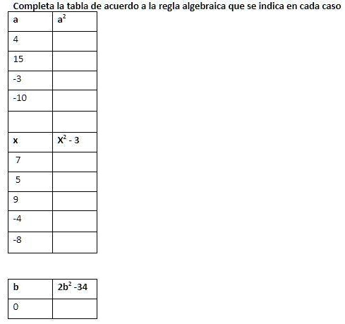 SOLVED: Completa la tabla de acuerdo a la regla algebraica que se ...
