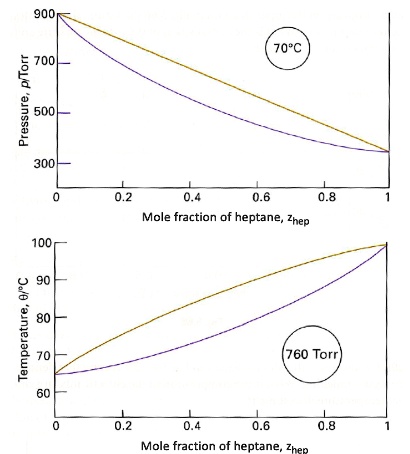 SOLVED: This problem gives you practice with the basic principles of ...
