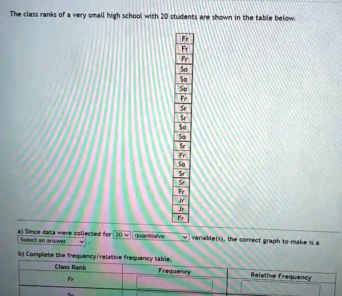 The class ranks of a very small high school with 20 students are shown ...