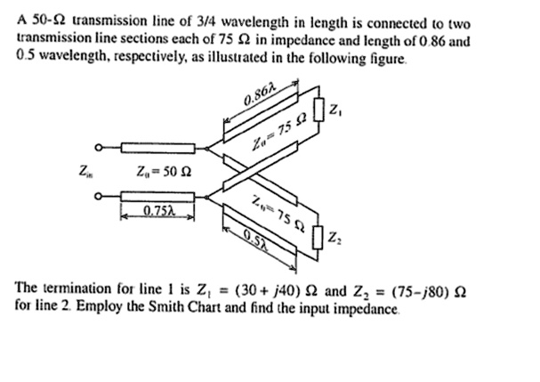 SOLVED: Solve using Smith chart A 50-ohm transmission line of 3/4 wavelength in length is ...