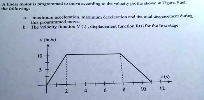 SOLVED: A linear motor is programmed to move according to the velocity profile shown in Figure ...