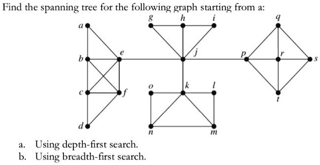 Solved Find The Spanning Tree For The Following Graph Starting From A 11 A Using Depth First 0775
