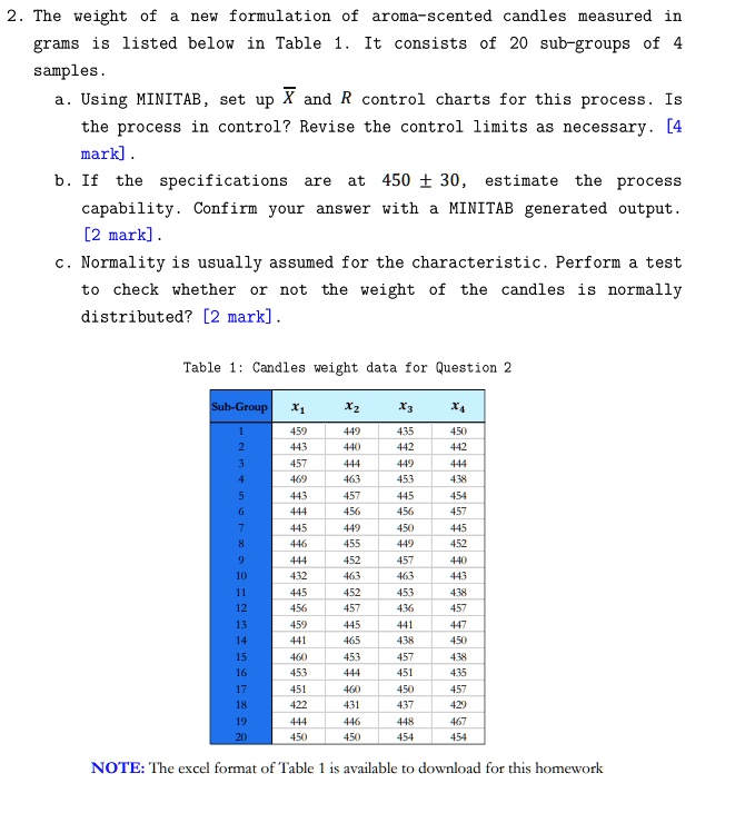 SOLVED: The weight new formulation arona-scented candles measured grams listed below Table ...