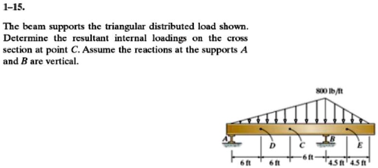 1-15. The beam supports the triangular distributed load shown. Determine the resultant internal ...