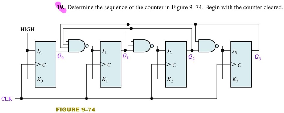 CLK HIGH 19. Determine the sequence of the counter in Figure 9-74. Begin with the counter ...