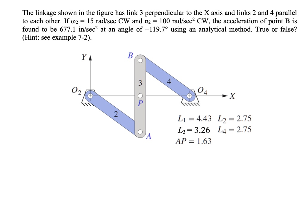 The linkage shown in the figure has link 3 perpendicular to the X axis and links 2 and 4 ...