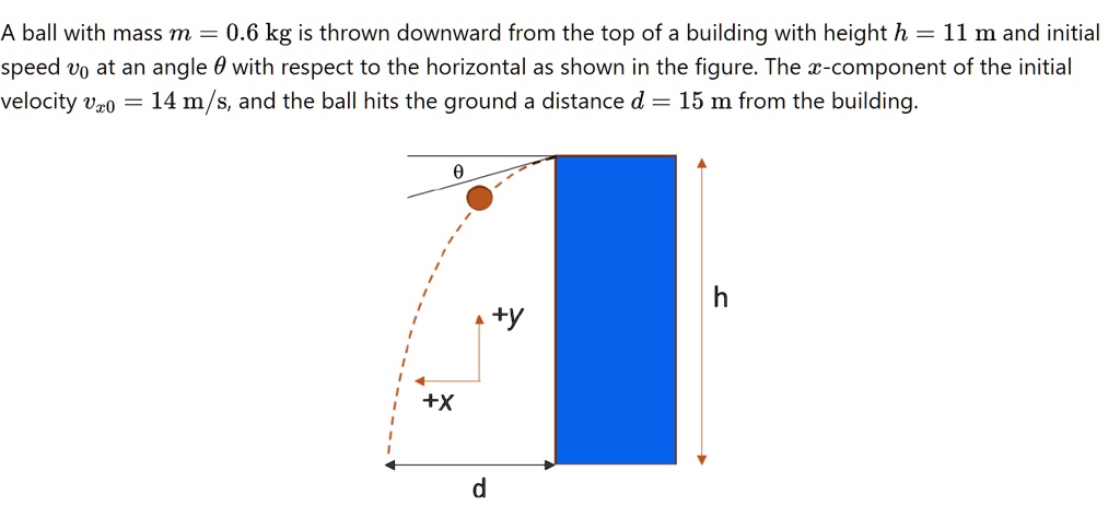 SOLVED: A ball with mass m 0.6 kg is thrown downward from the top of a building with height h ...