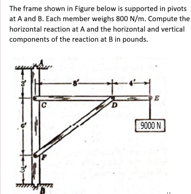 SOLVED: The frame shown in Figure below is supported in pivots at A and ...