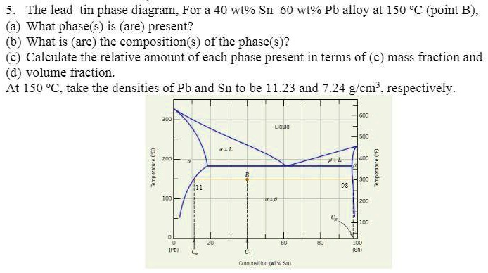5. The lead-tin phase diagram. For a 40 wt% Sn-60 wt% Pb alloy at 150 ...