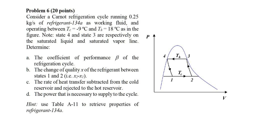 SOLVED: Thermodynamics, An Engineering Approach. 9th edition. Yunus A. Cengel, Michael A. Boles ...