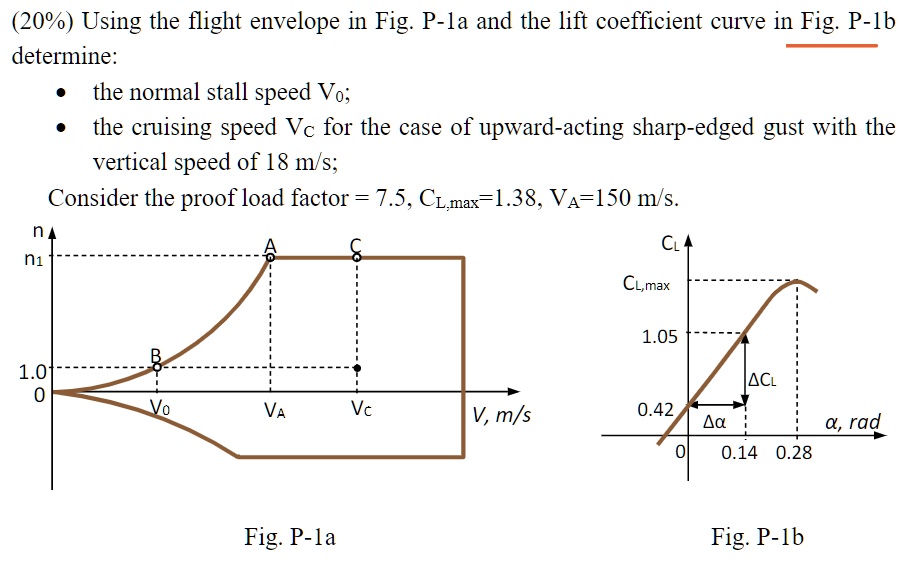 (20%) Using the flight envelope in Fig. P-la and the lift coefficient ...