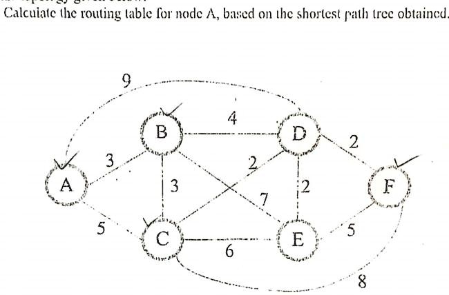 Calculate the routing table for node A, based on the shortest path tree ...