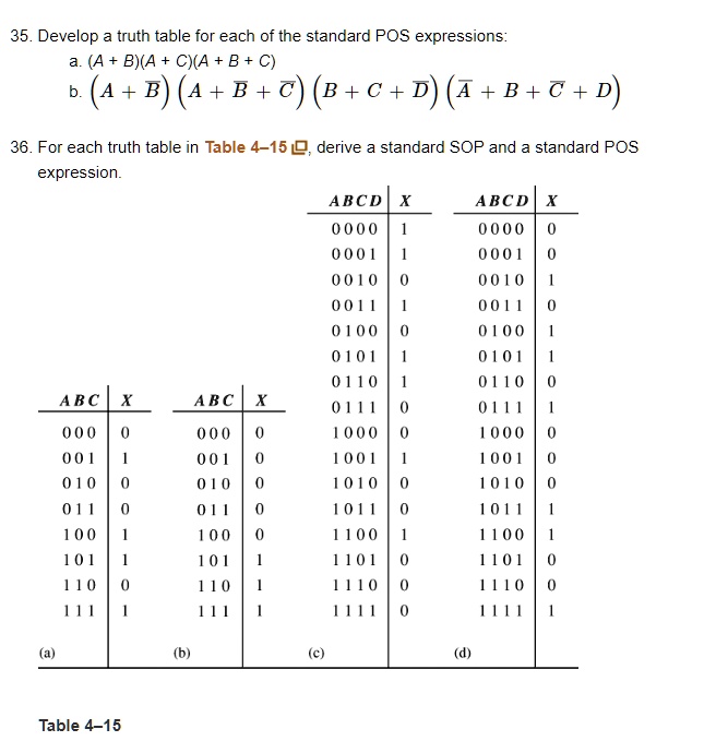35.Develop a truth table for each of the standard POS expressions a.(A+ ...