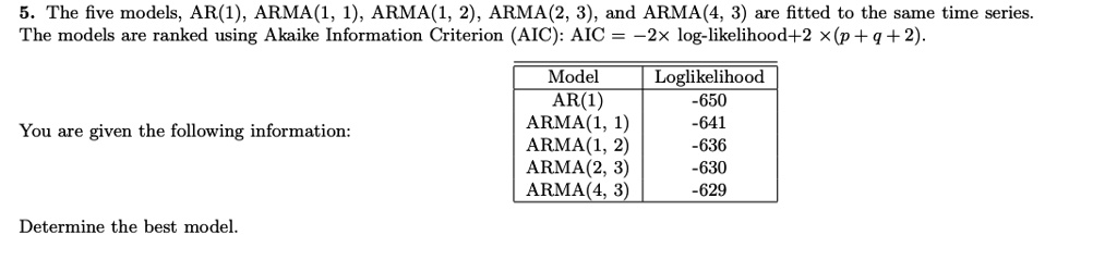SOLVED: The five models, AR(1), ARMA(1, 1), ARMA(1, 2), ARMA(2, 3), and ARMA(4, 3), are fitted ...