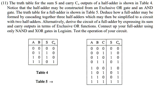 SOLVED: The truth table for the sum (S) and carry (Co) outputs of a half-adder is shown in Table ...