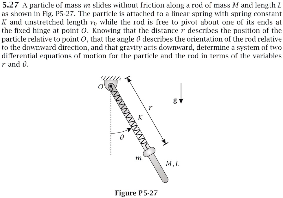 SOLVED: 5.27 A particle of mass m slides without friction along a rod of mass M and length I as ...