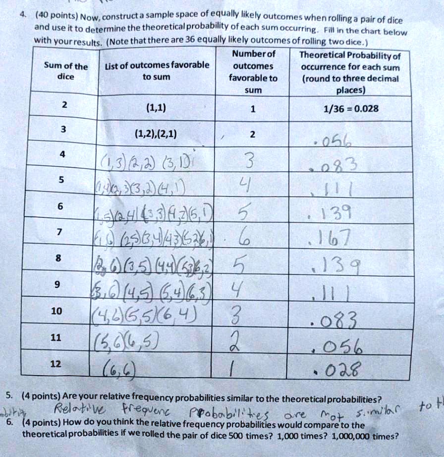 40 points now construct a sample space of equally ilkely outcomes when ...